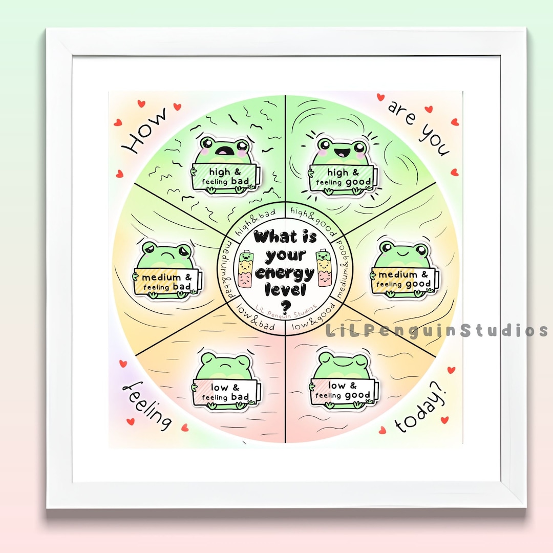 Energy Levels Poster for Kids and Adults, Frog Energy Levels Chart for ...