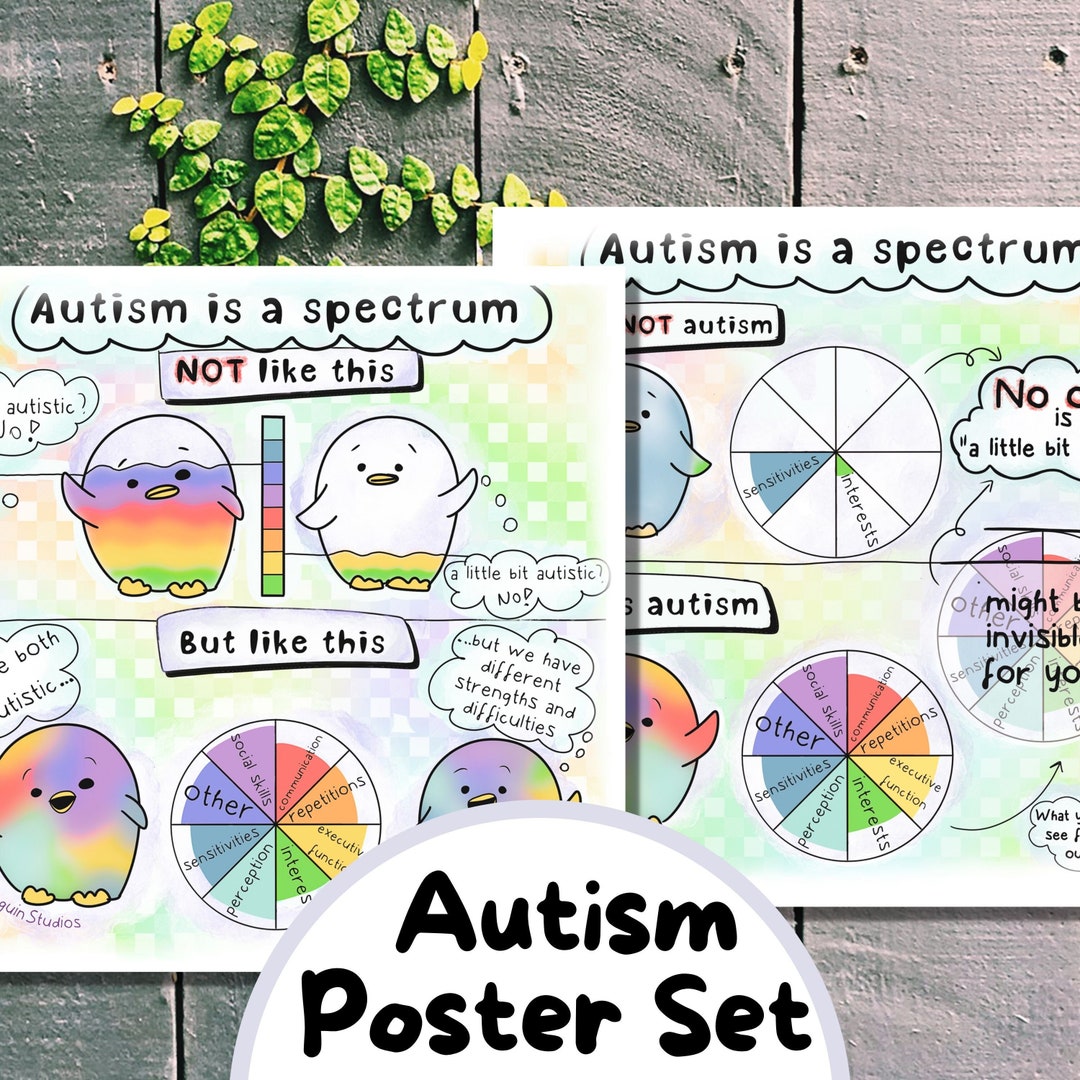 Autism Spectrum Print Set, Autism Poster, Autism Acceptance Print ...
