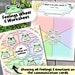 Frog-themed Emotions Communication Cards, Emotional Regulation ...
