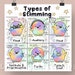 Stimming Poster, Autism Print, Therapy Office Decor, Special Ed ...