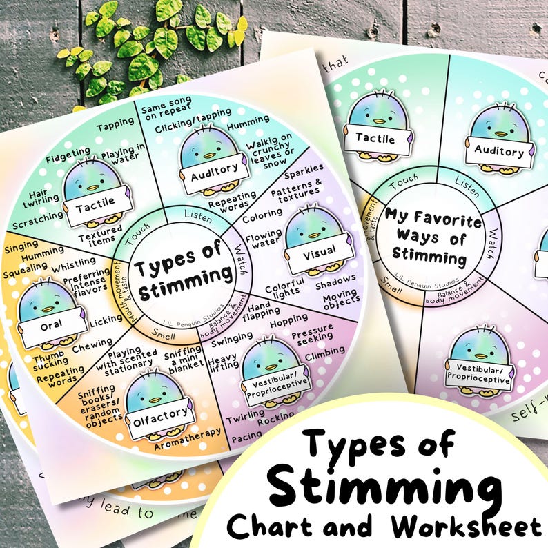 Types of Stimming and Sensory Sensitivities Wheels, Autism Charts ...