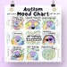 Digital Autism Print Set Self Care/ Plushies/ Mood Chart - Etsy
