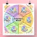 Feelings Wheel Printable, Emotions Wheel Poster, Feelings List ...