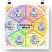 Feelings Wheel Printable, Emotions Wheel Poster, Feelings List ...