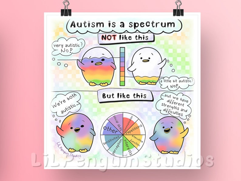 Autism Poster, Autism Acceptance Print, Neurodivergent Educational Art ...