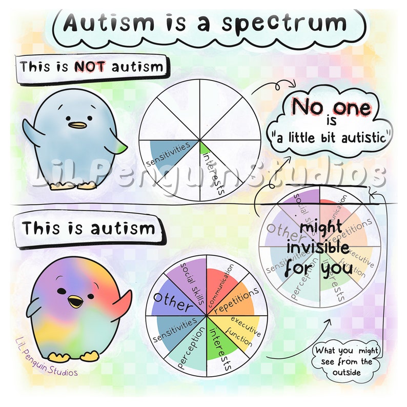 Autism Poster Set, Neurodiversity Prints, Therapy Office Wall Decor ...