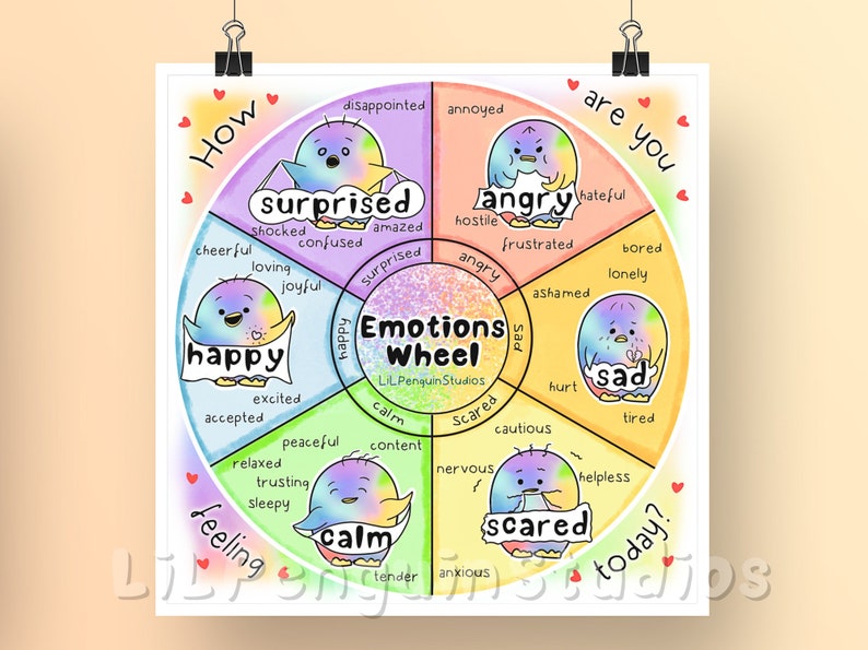 Feelings Wheel Printable, Emotions Wheel Poster, Feelings List ... Feelings Wheel Printable, Emotions Wheel Poster, Feelings List ...