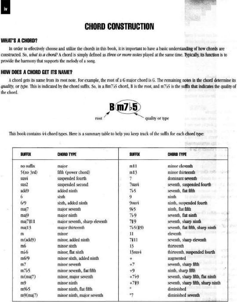 Guitar Chords - Over 2600 Photos & Diagrams Guitar Chords ! PDF ...