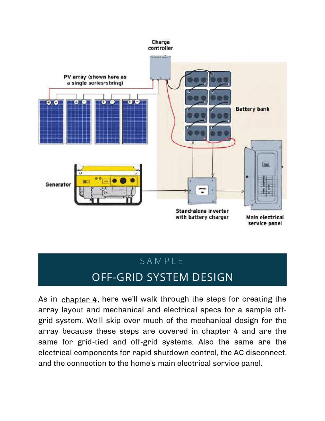 Install Your Own Solar Panels : Designing and Installing a Photovoltaic ...