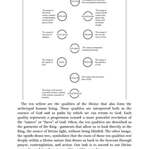 Anatomy of the Spirit: the Seven Stages of Power and Healing! PDF File ...