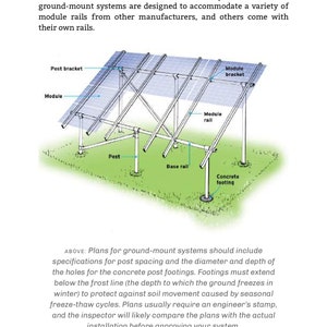 Install Your Own Solar Panels : Designing and Installing a Photovoltaic ...