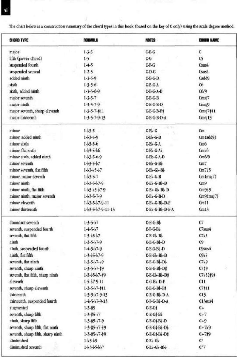 Guitar Chords - Over 2600 Photos & Diagrams Guitar Chords ! PDF ...