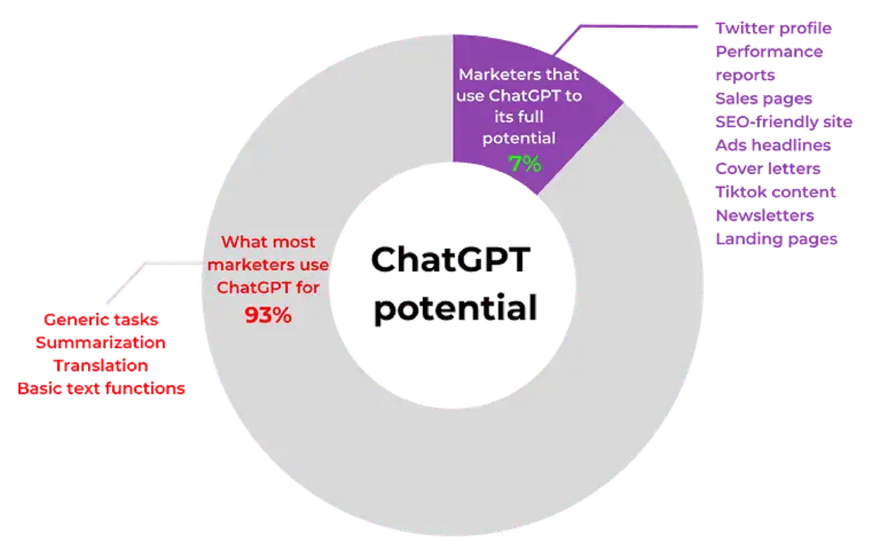 Chatgpt Starter Kit Mater Class Tutorials for All Ultimate - Etsy