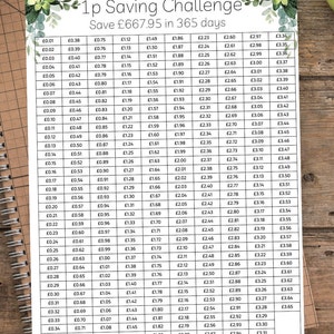 1p Saving Challenge, One Penny Saving Challenge Printable, A4, Money ...