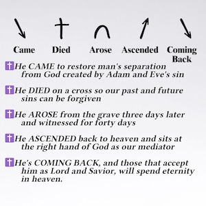 He Came He Died He Arose He's Coming Back Christian Hat 112 Richardson Hat Jesus 5 Gospel ...