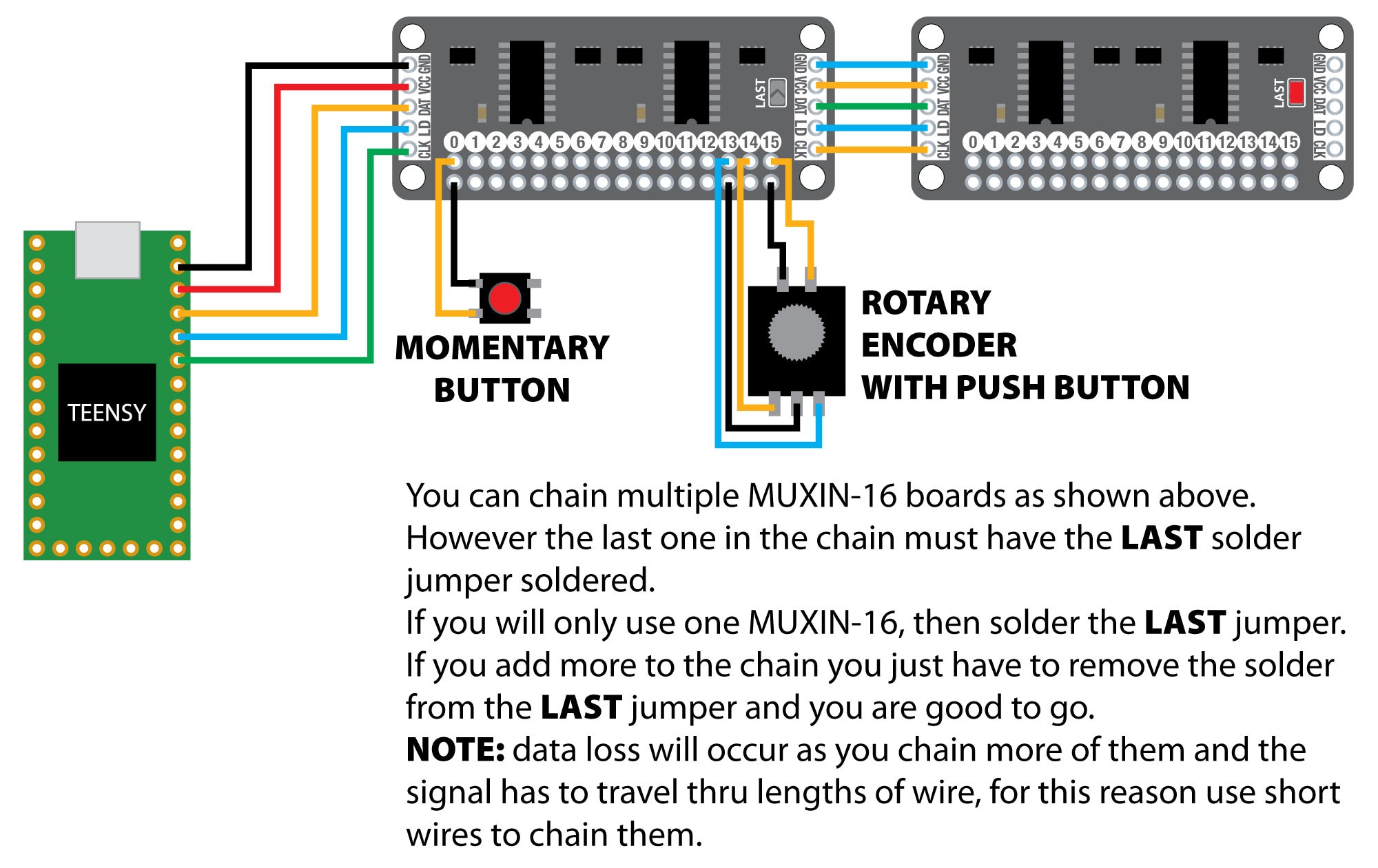 MUXIN-16, 16 Digital Inputs, Shift Register/multiplexer for Arduino/teensy/esp32 - 2 Pack - Etsy