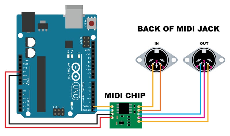 MIDI CHIP, Full MIDI I/O Circuit for Arduino/teensy/esp32 Midi Controllers - Etsy UK