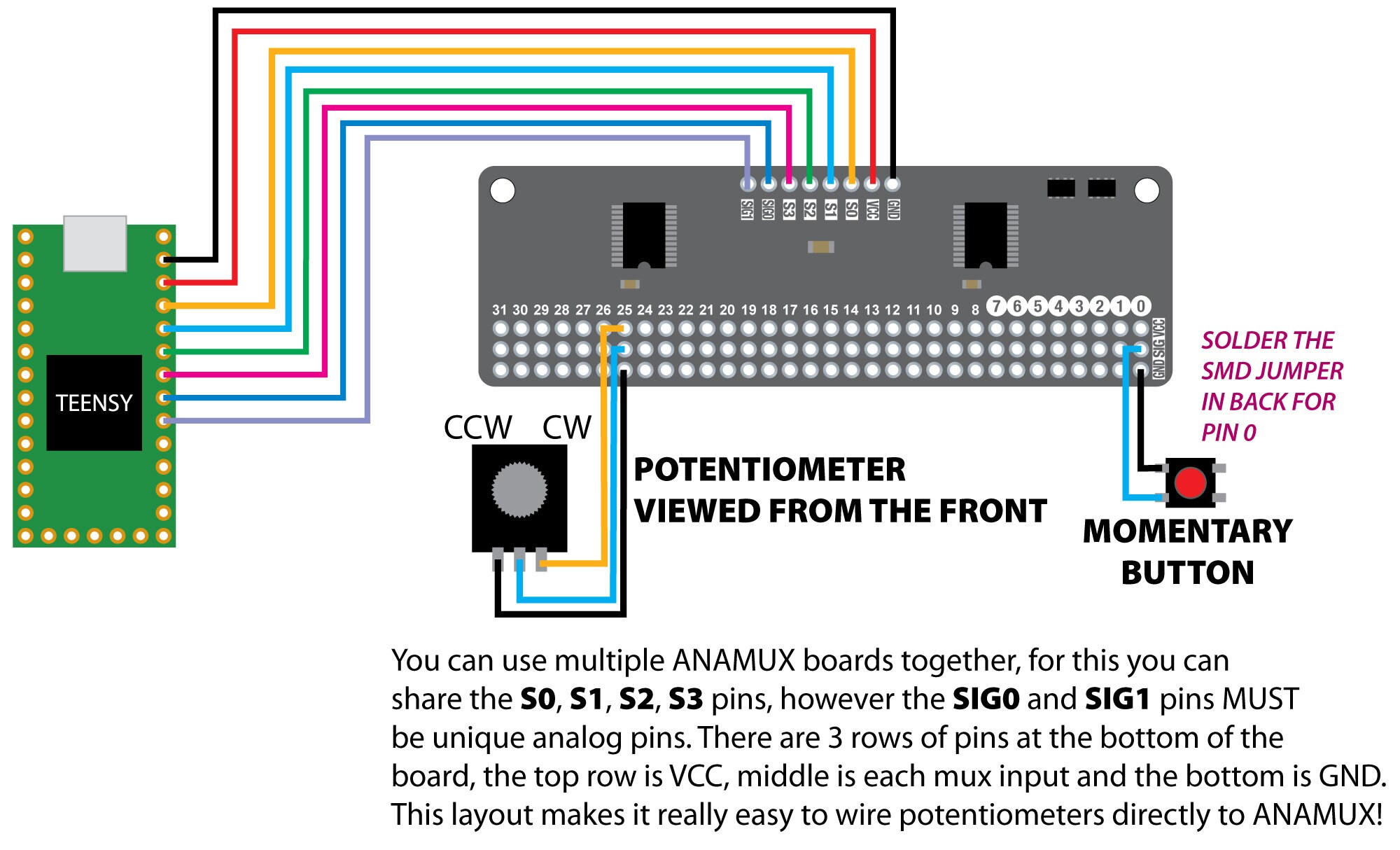 ANAMUX, 32 Analog Inputs, Dual 74HC4067 for Arduino/teensy/esp32 - 1 Pack - Etsy