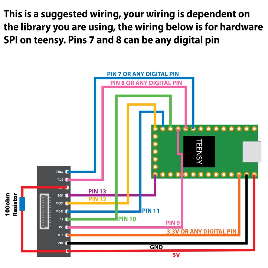 ILI BOX 2.8 ILI9341 Display With Touch for Arduino/teensy/esp32 - Etsy