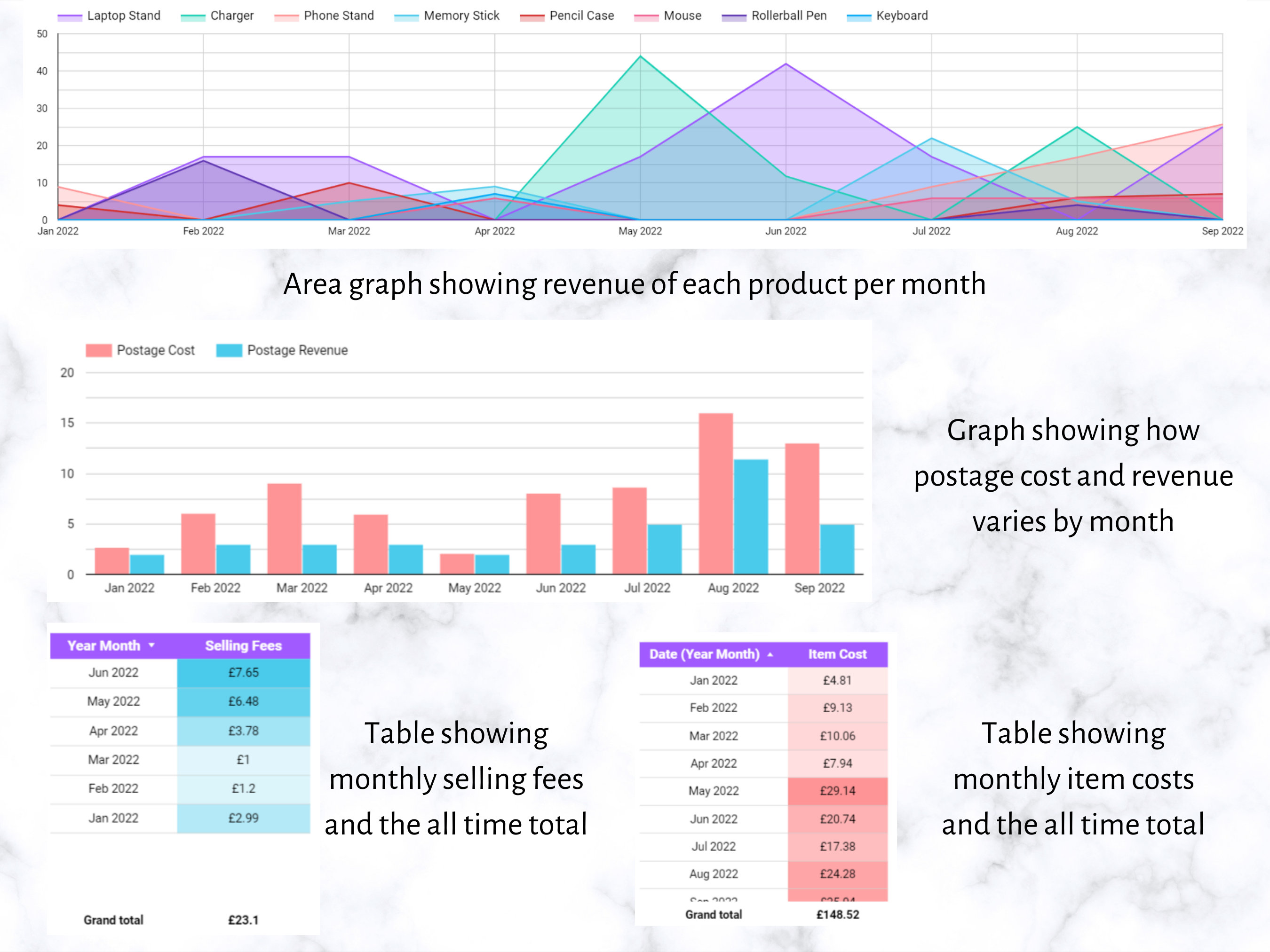 Small Business Sales KPI Dashboard - Google Data Studio Fully Automated ...