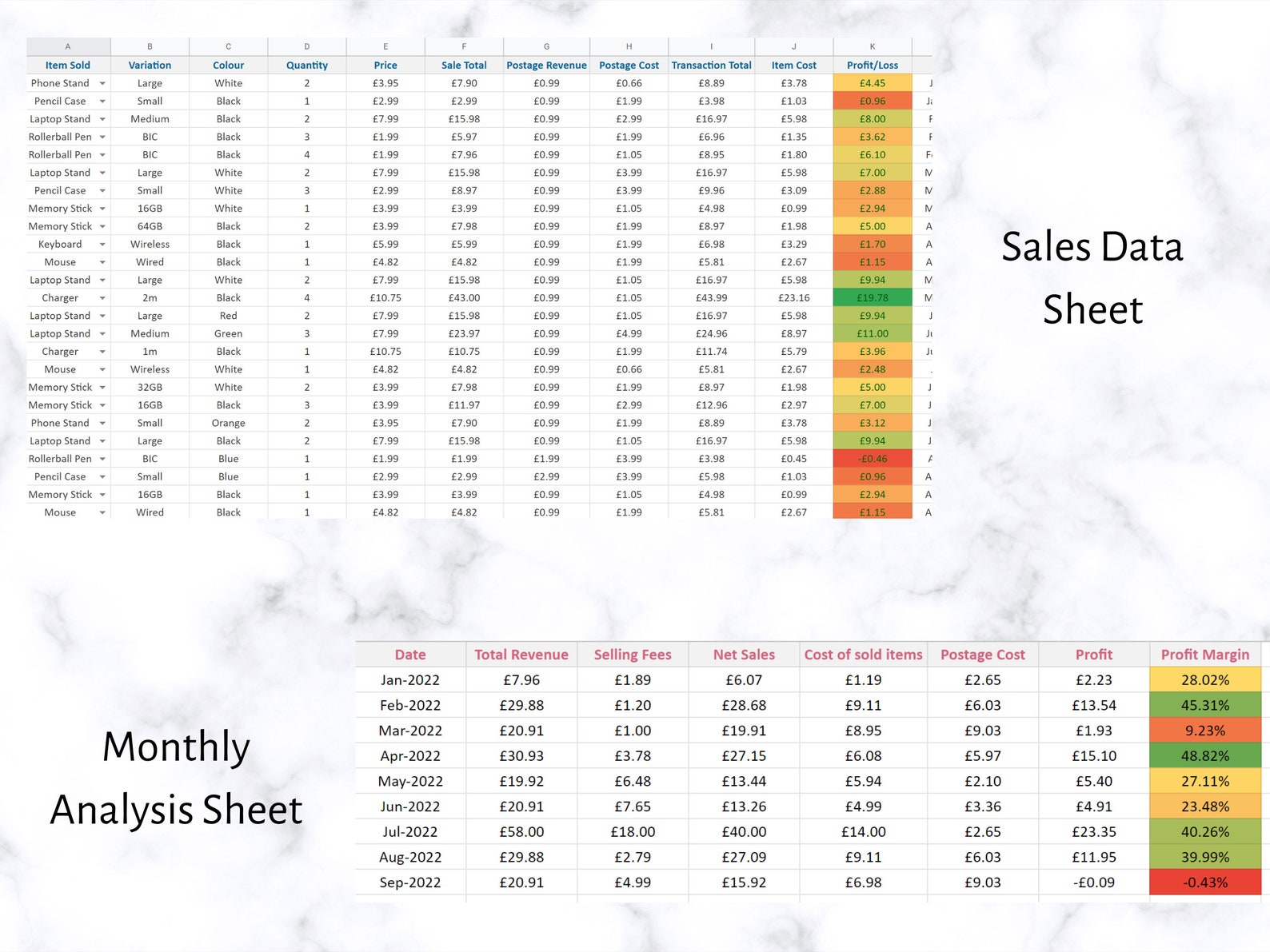 Small Business Sales KPI Dashboard - Google Data Studio Fully Automated ...