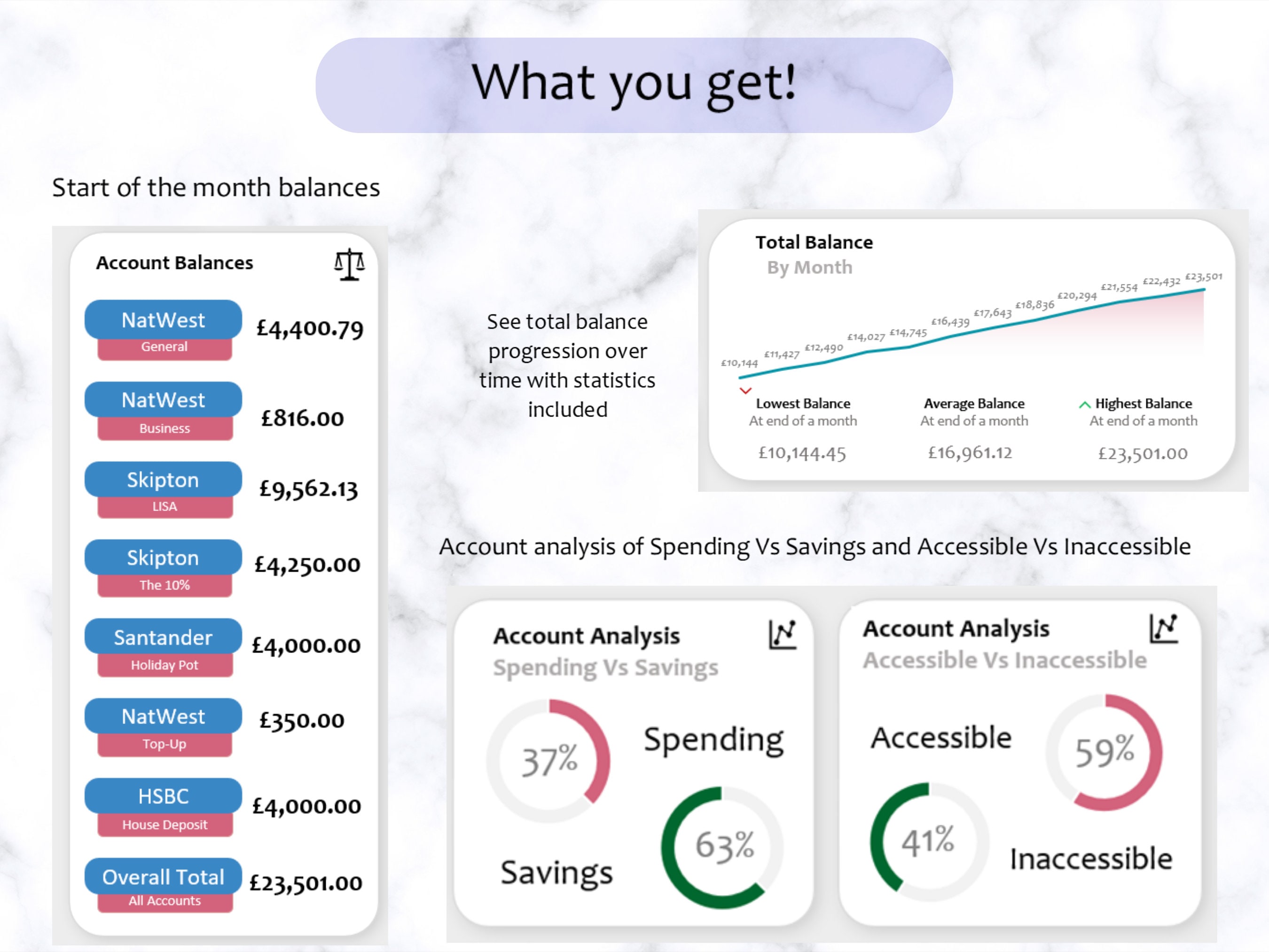Personal Finance Dashboard - Excel Wealth Tracking Management Dashboard ...