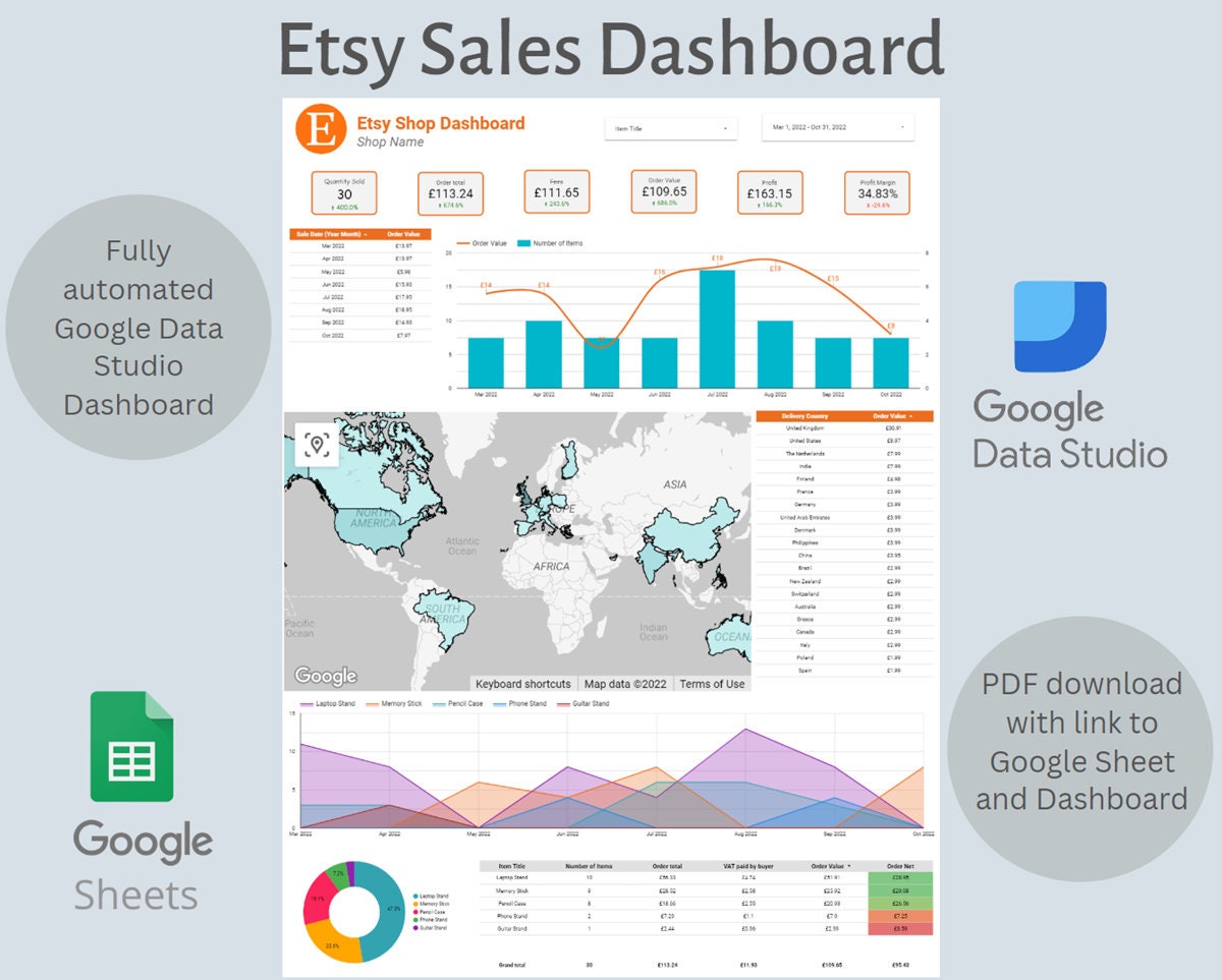 Esty Sales Dashboard - Google Data Studio Etsy Shop Sales Tracker - Etsy