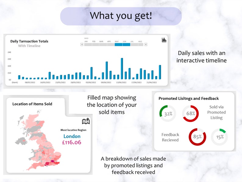 Ebay Sales Dashboard - Fully Automated Excel KPI Dashboard Spreadsheet ...