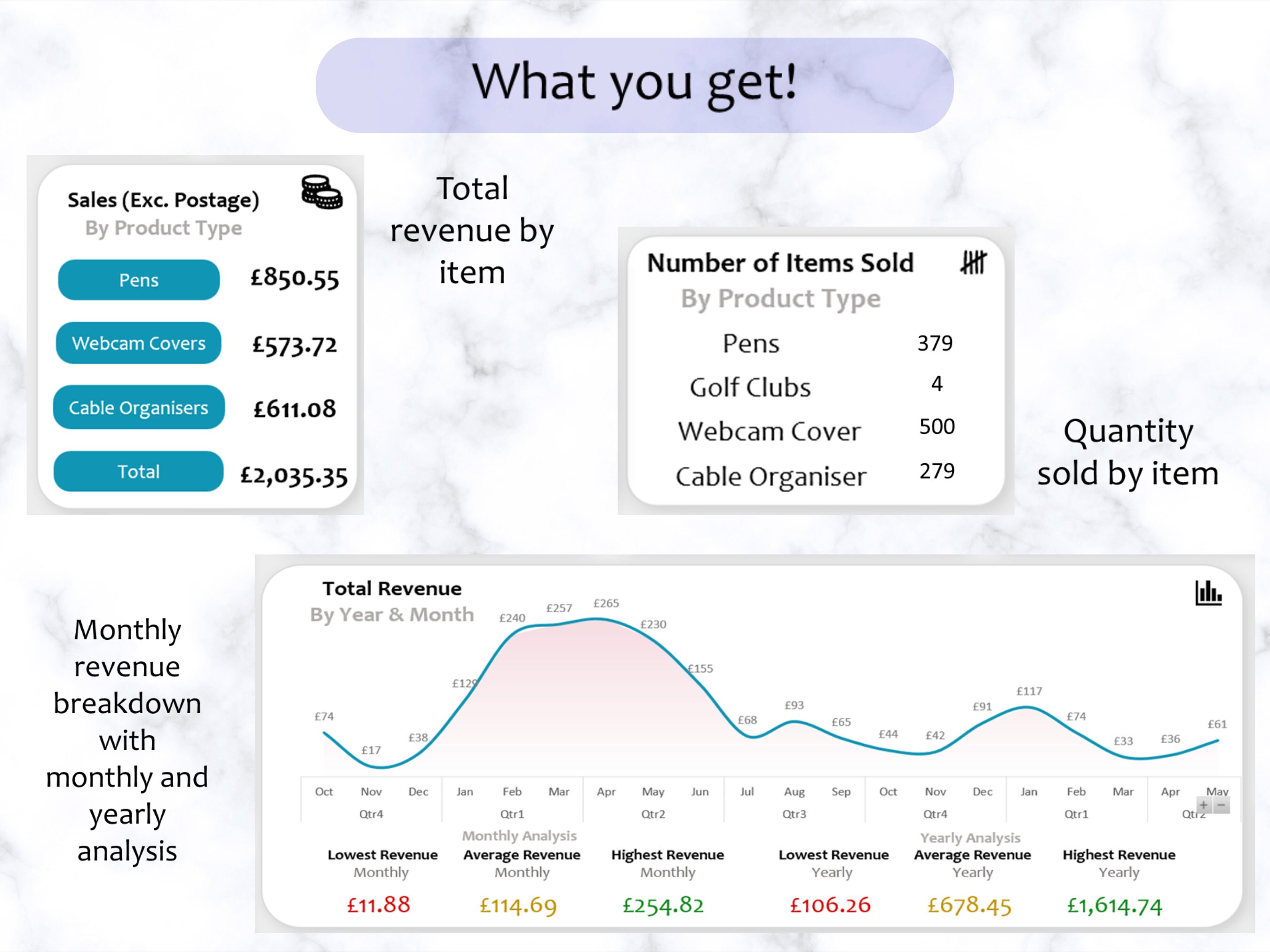 Small Business Sales KPI Dashboard - Fully Automated Excel KPI ...
