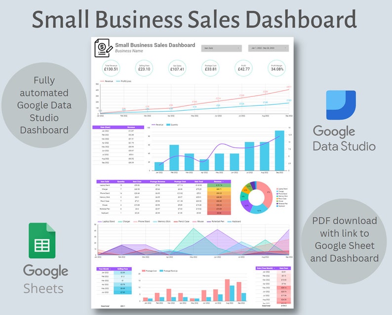 Small Business Sales KPI Dashboard - Google Data Studio Fully Automated ... Small Business Sales KPI Dashboard - Google Data Studio Fully Automated ...