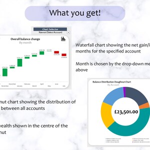 Personal Finance Dashboard - Excel Wealth Tracking Management Dashboard ...
