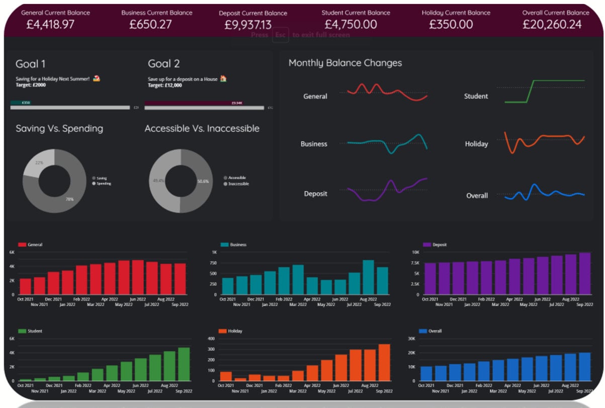 Personal Finance Dashboard - Google Data Studio Wealth Tracking ...