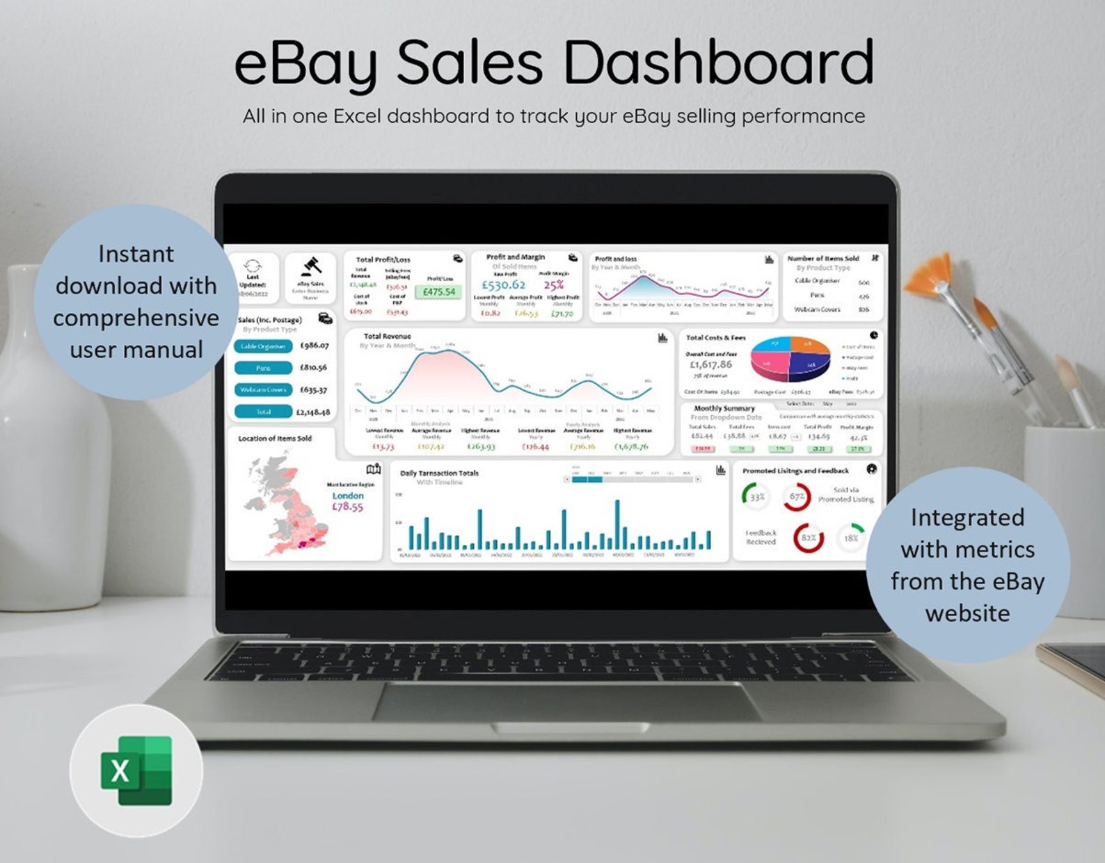 Ebay Sales Dashboard - Fully Automated Excel KPI Dashboard Spreadsheet ...