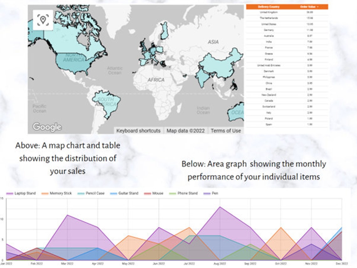 Esty Sales Dashboard - Google Data Studio Etsy Shop Sales Tracker - Etsy