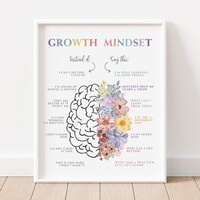 Growth Mindset Vs Fixed Mindset Poster, Therapy Office Decor ...