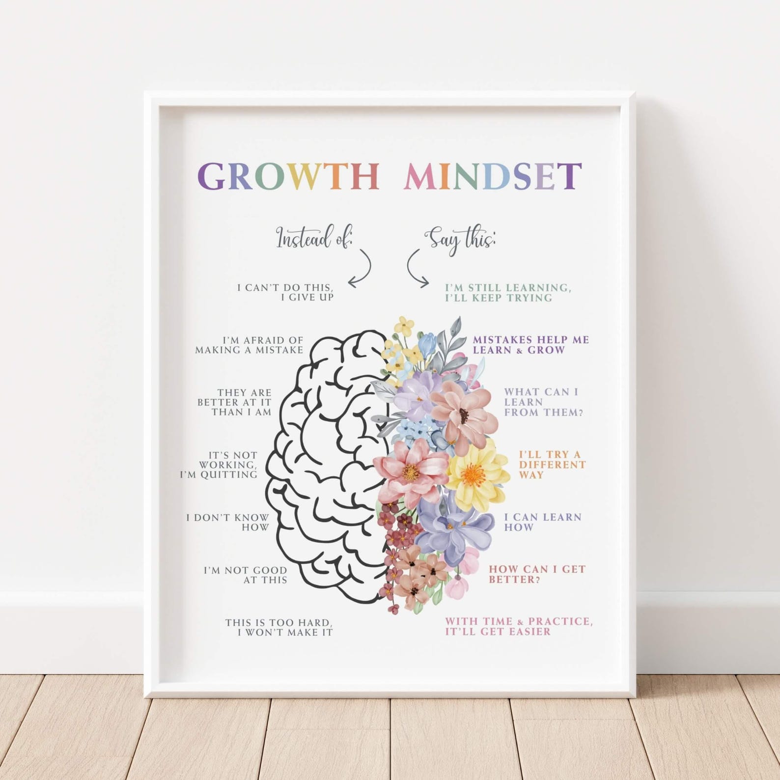 Growth Mindset Printable Poster, Challenging Negative Thoughts ...