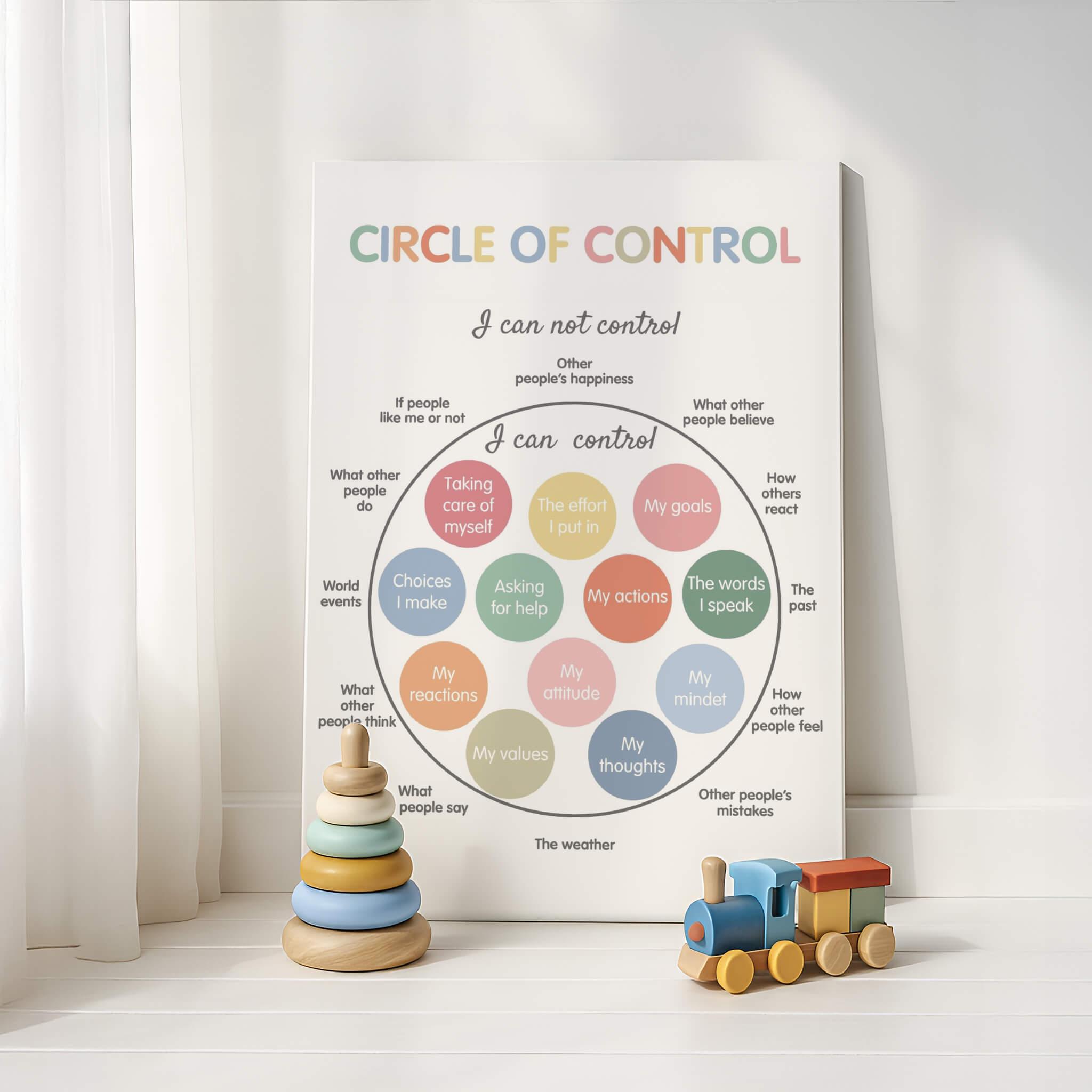Circle of Control Therapy Poster Things I Can Control, Minimalist ...