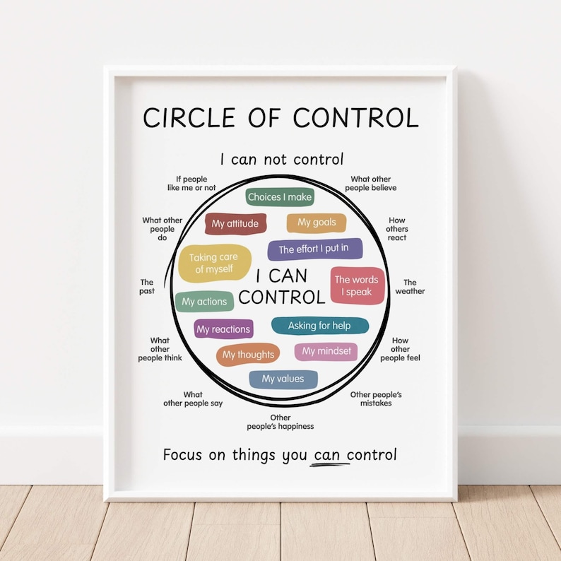 Circle of Control Therapy Office Decor, Things I Can Control Printable ...