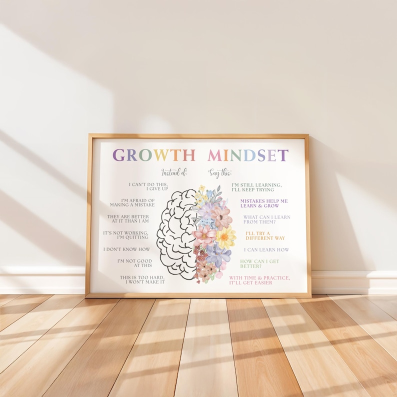 Printable Growth Mindset Poster Classroom Decor, Calm Down Corner ...