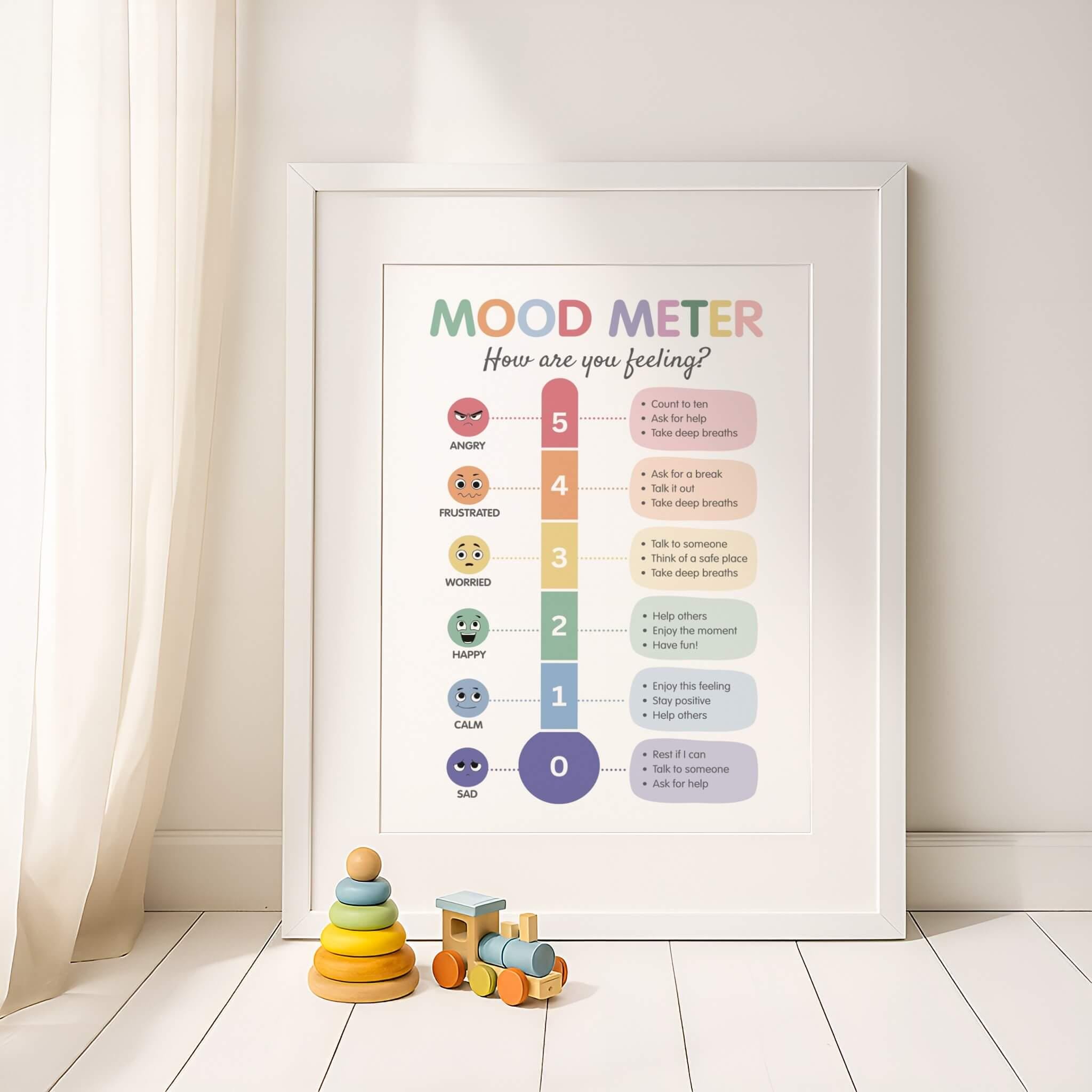 Mood Meter Feelings Thermometer Printable Wall Art for Kids, How Are ...