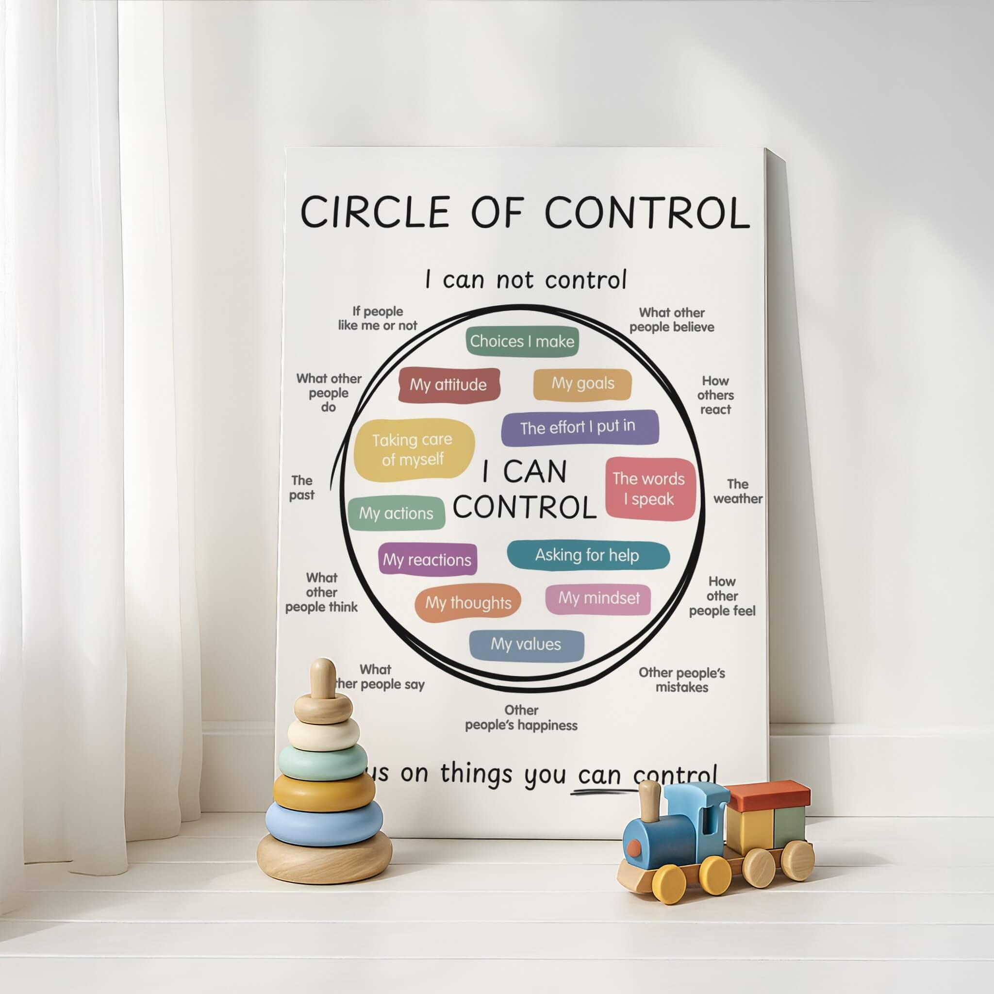 Circle of Control Therapy Office Decor, Things I Can Control Printable ...
