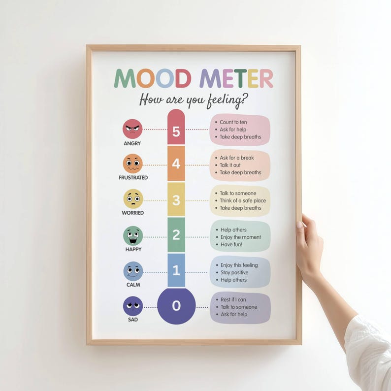 Mood Meter Feelings Thermometer Printable Wall Art for Kids, How Are ...