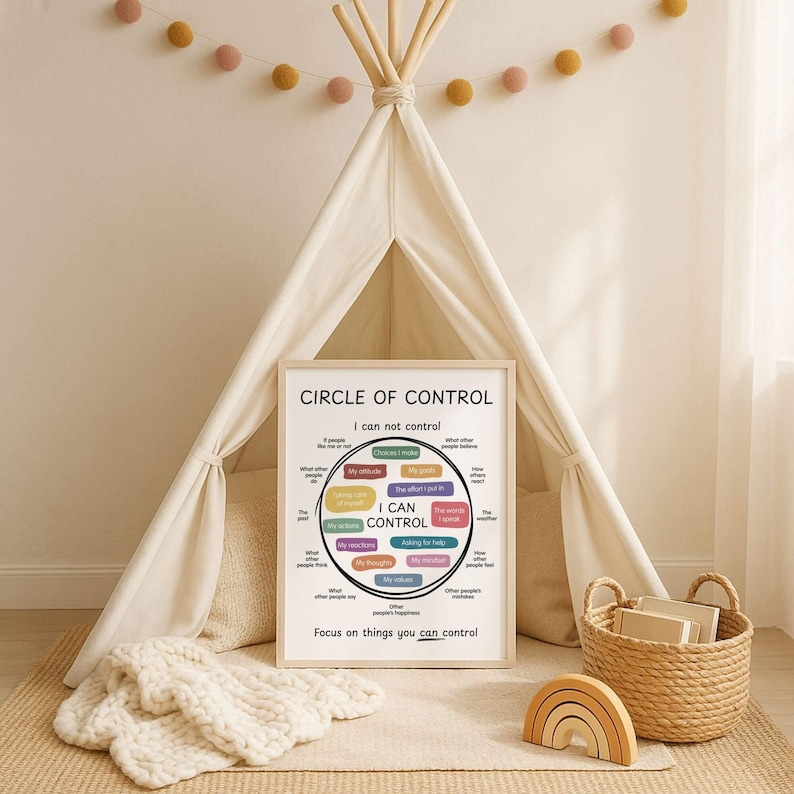 Circle of Control Therapy Office Decor, Things I Can Control Printable ...