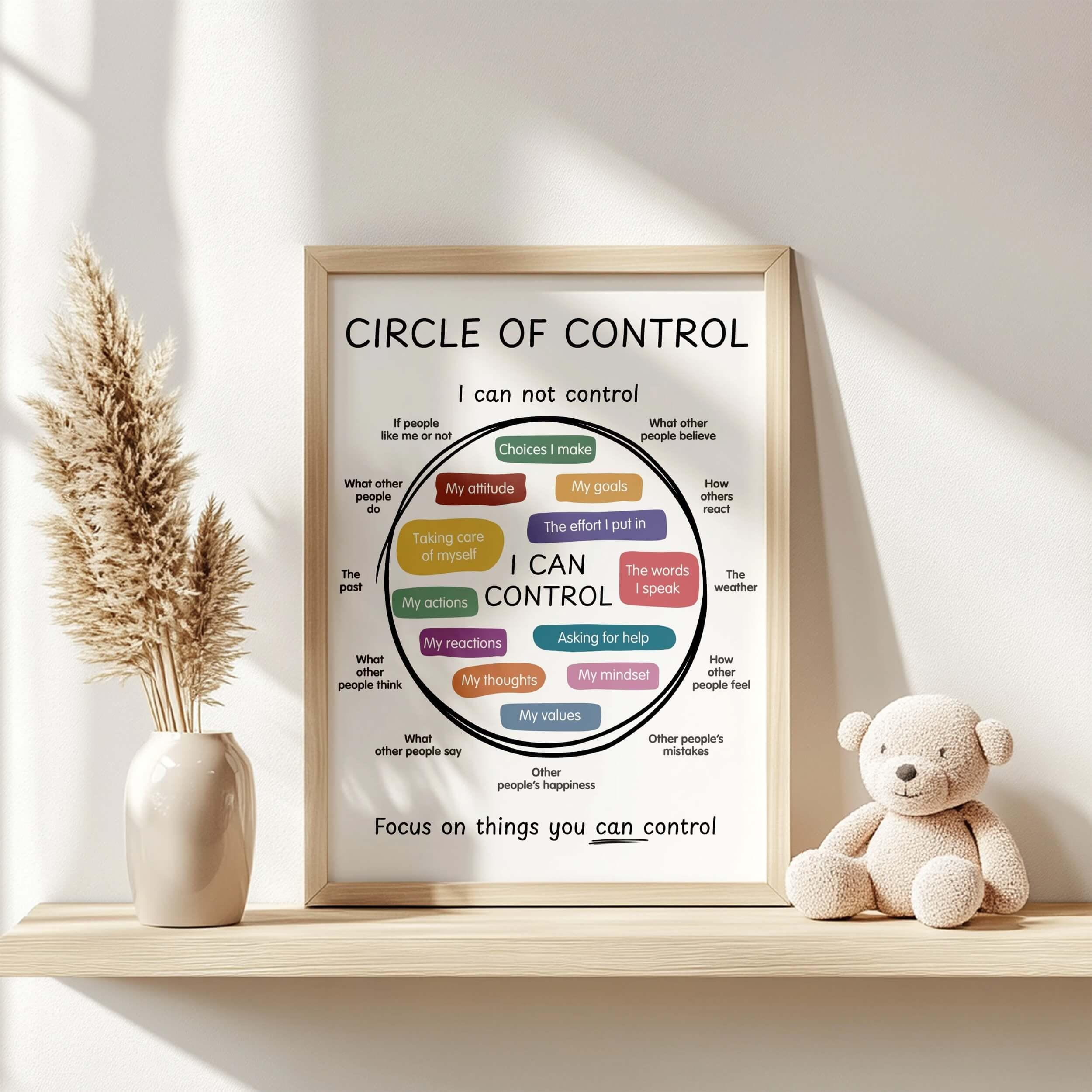 Circle of Control Therapy Office Decor, Things I Can Control Printable ...