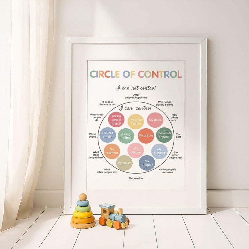 Circle of Control Therapy Poster Things I Can Control, Minimalist ...