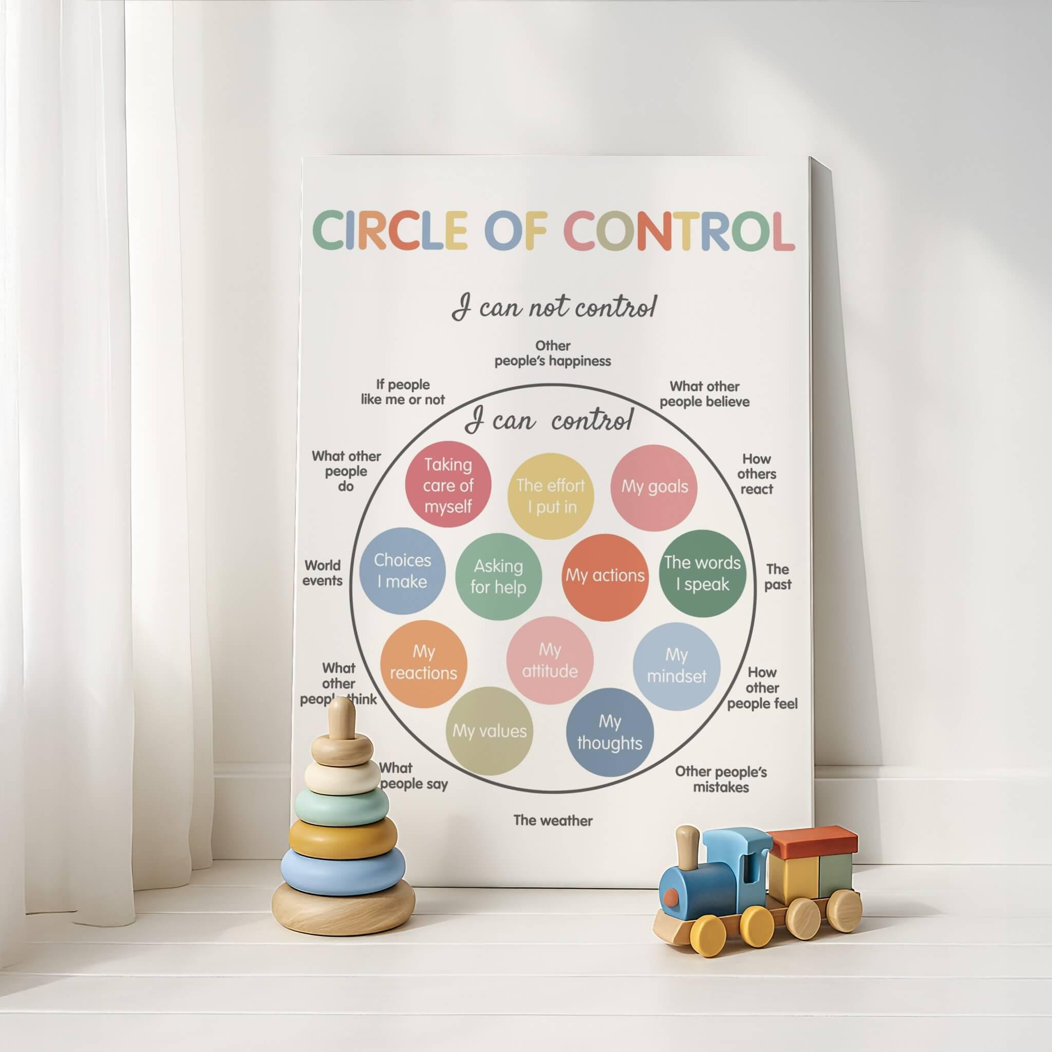 Circle of Control Therapy Poster Things I Can Control, Minimalist ...