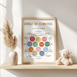 Circle of Control Therapy Poster Things I Can Control, Minimalist ...