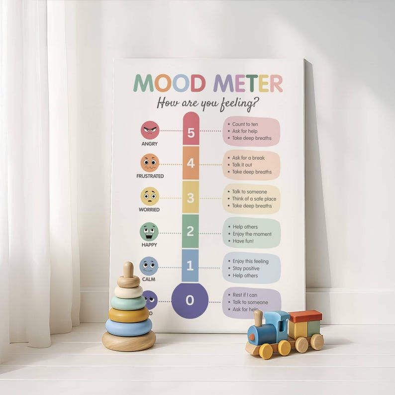 Mood Meter Feelings Thermometer Printable Wall Art for Kids, How Are ...