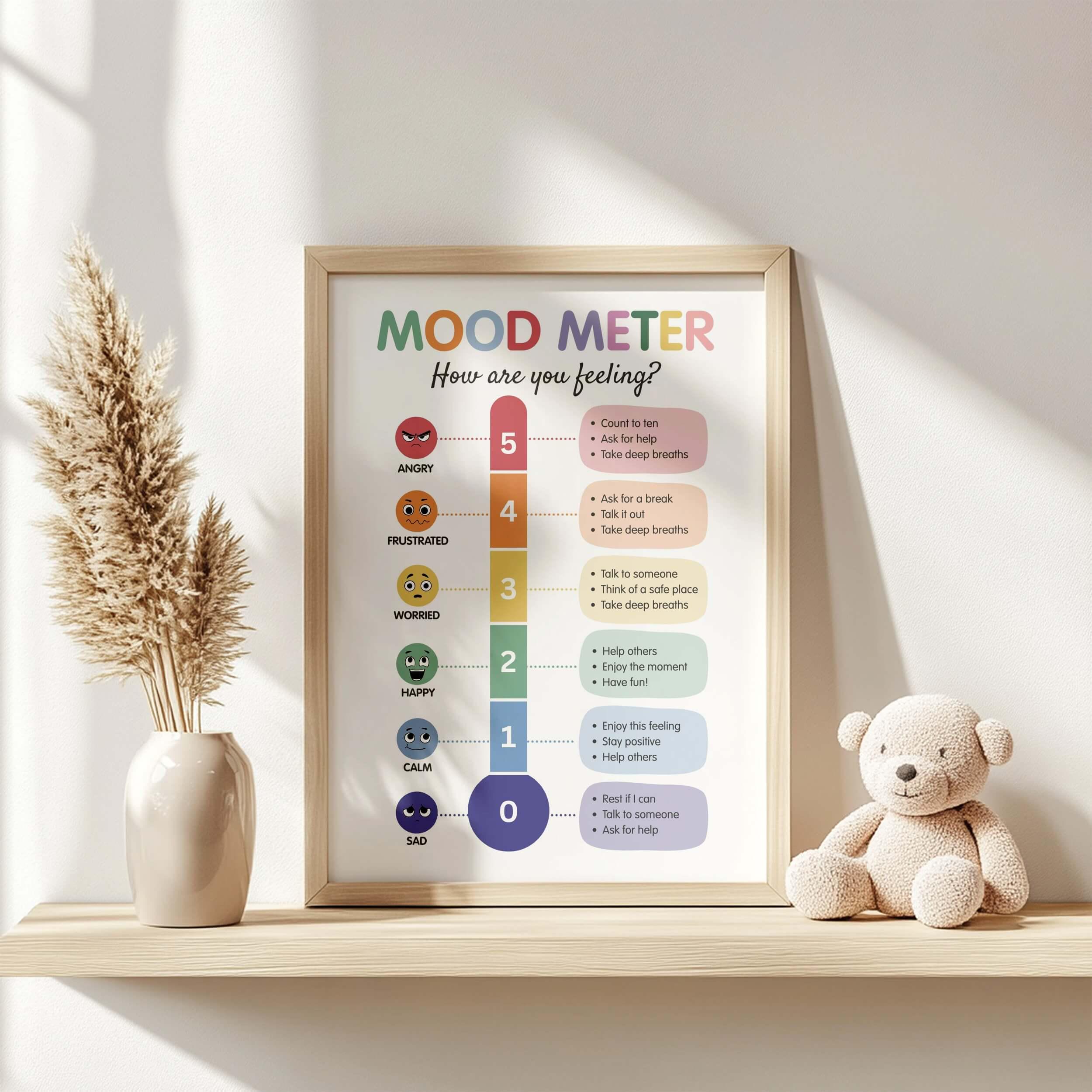Mood Meter Feelings Thermometer Printable Wall Art for Kids, How Are ...