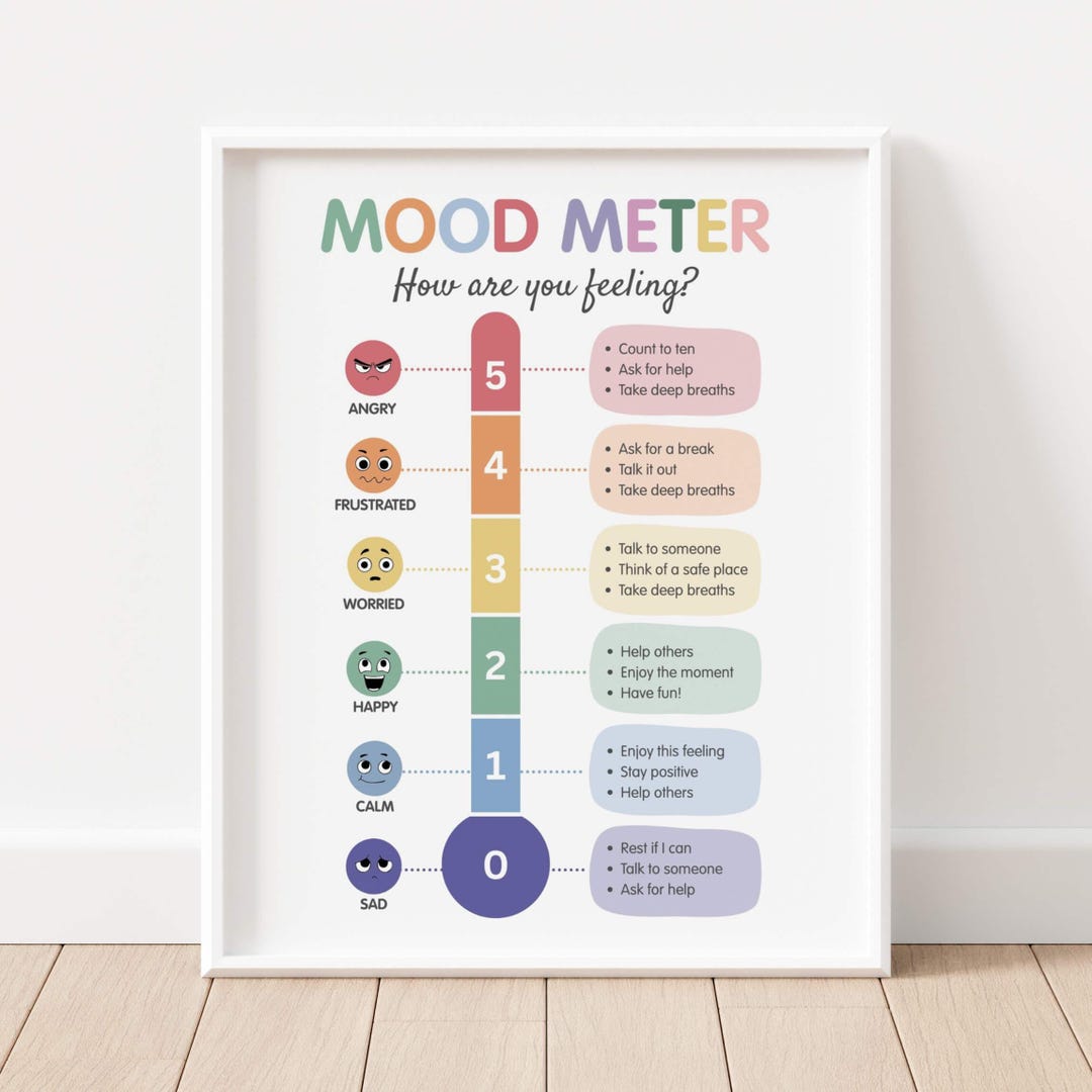 Mood Meter Feelings Thermometer Printable Wall Art for Kids, How Are ...